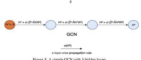 Compact Capable Harnessing Graph Neural Networks And Edge
