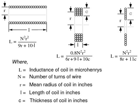 ☑ Design Of Spiral Inductor