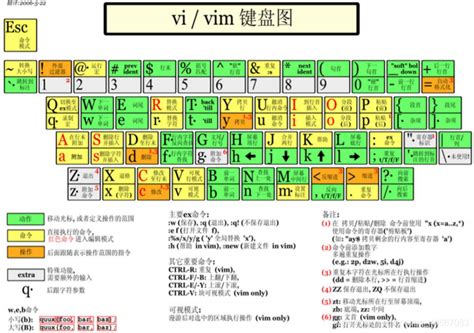 【linux实操】vi和vim编辑器的使用（vim三种模式的切换）linux中vim三种模式切换 Csdn博客