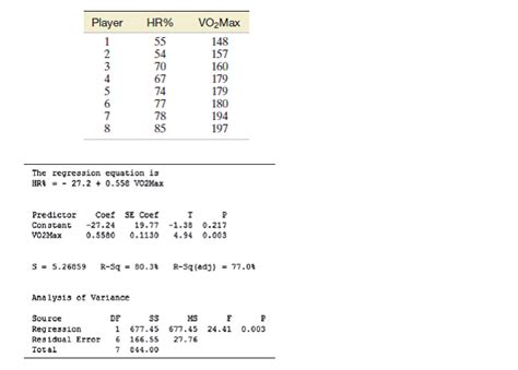 Solved A Perform A Linear Regression And Provide The Chegg Com