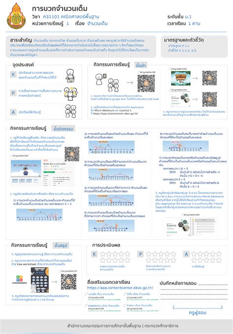 เผยแพร่ แบ่งปัน ตัวอย่าง แผนการเรียนรู้ Active Learning แผนรายชั่วโมง แผนหน้าเดียว