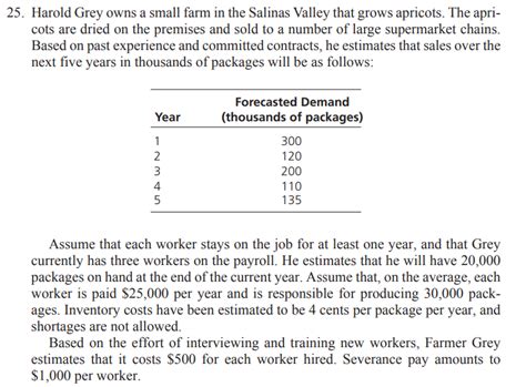 Solved Solve The Following Problem Using Excel Solver A Chegg