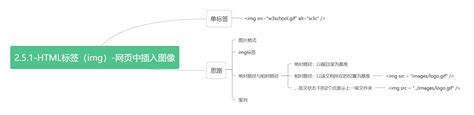 2 5 1 html标签（img） 网页中插入图像 img标签 引入网络图片 csdn博客