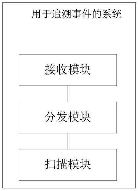 System And Method For Tracing Events Electronic Equipment And Computer Readable Medium Eureka