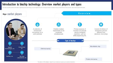 Introduction To Biochip Technology Overview Biochip Technology Shaping