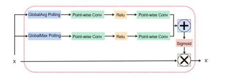 Micro Expression Recognition Based On Multi Scale D Residual