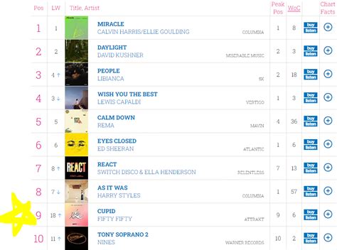 피프티피프티 영국차트 9위 달성 주식 에펨코리아