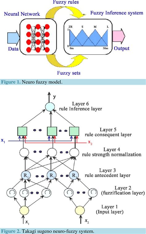 Figure 2 From Anfis Based Space Vector Modulation Dtc For Switched Reluctance Motor Drive