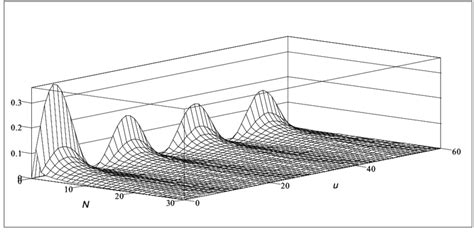 Variance Of The Correlation Function Estimate For 1 0 Download Scientific Diagram