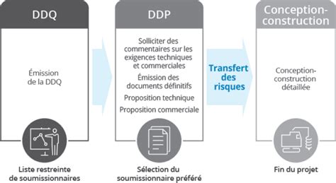 Progressive Design Build A Primer On This Colliers Project Leaders