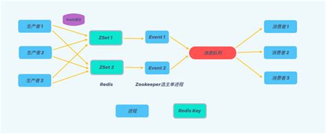 如何实现一个延迟队列？ 知乎