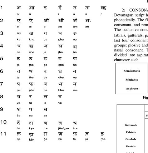Figure 3 From Design And Implementation Of Konkani Text To Speech Generation System Using Ocr