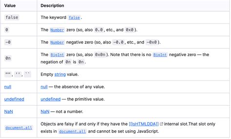 Conditional Statement Truthyfalsy Logicalcomparison Short Circuit Evaluation Ternary