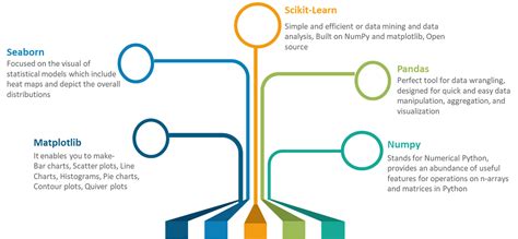 Deep Learning With Python A Comprehensive Guide To Deep Learning By
