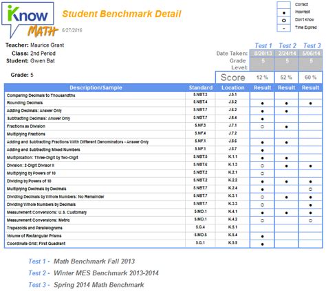 Student Benchmark Detail Ilearn Inc Support Student Benchmark Detail Ilearn Inc Support