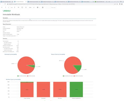 Veeam Veeam Announces Veeam ONE V Improvements In Immutability Reporting VB Monitoring