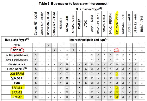 Can Anyone Explain Why Any Stm32h743 Ethernet Rece Stmicroelectronics Community