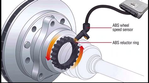 Wheel Speed Sensor How Is Working Youtube
