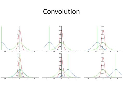 PPT Convolution Fourier Transform DFT PowerPoint Presentation ID