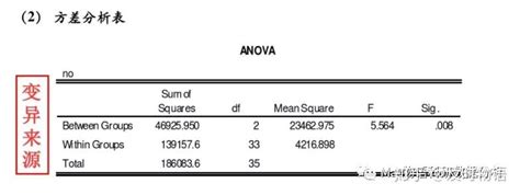 又一个最常用的统计学方法——方差分析 知乎