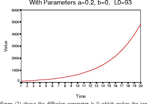 Figure 2 From Nonhomogeneous Poisson Processes And Their Application To Economic Development