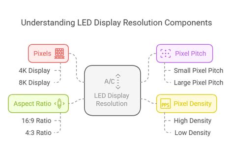 LED Display Resolution Guide How To Choose The Right Screen
