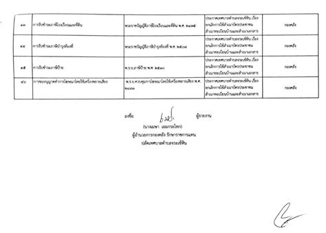 เทศบาลตำบลจระเข้หิน แบบรายงานหน่วยงานจัดทำประกาศยกเลิการขอสำเนาบัตรประจำตัวประชาชนฯ