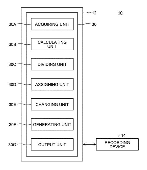 Information Processing Apparatus Information Processing Method Computer Program Product And