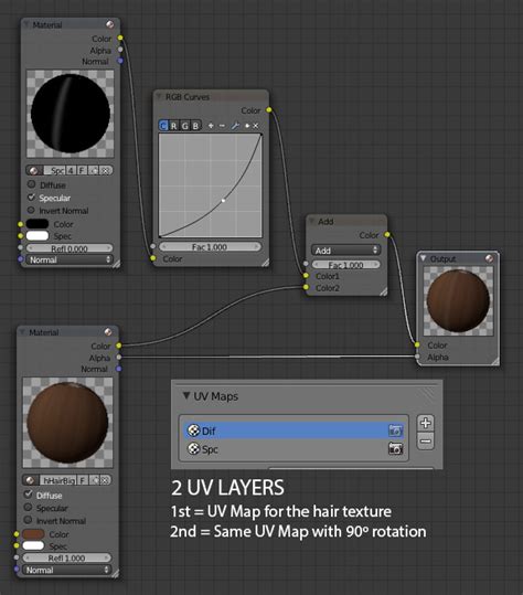 Hair Anisotropic Specular Shader HELP Materials And Textures Blender Artists Community
