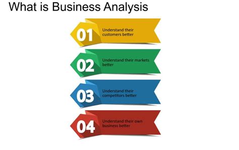 Anurag Pathak On Linkedin Businessanalyst Businessgrowth Linkedin
