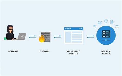 What Is Lfi Local File Inclusion Vulnerability By Errorfiathck