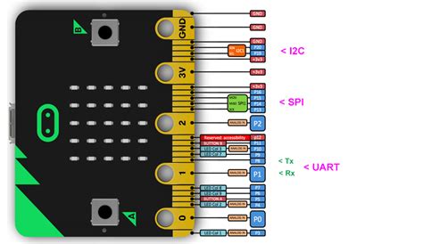 Monday Microbit Microbit X Raspberry Pi
