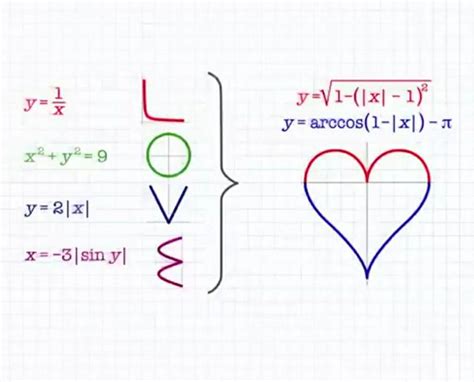 如何用数学的方法表白 知乎