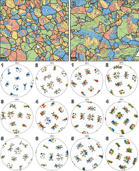 Reconstructed Ebsd Maps Of The A Bm And B Nabm Showing The Packet