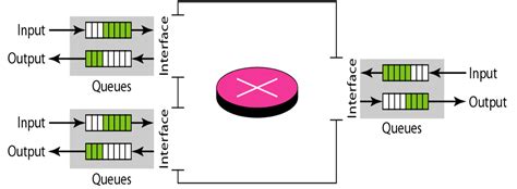 Computer Network Tcp And Congestion Control