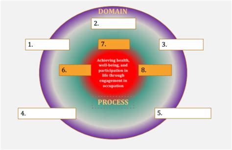 Foundations Exam 1 Flashcards Quizlet