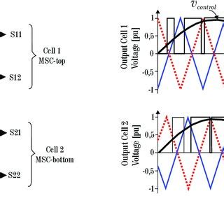 Classification Of Voltage Dips 6 Download Scientific Diagram