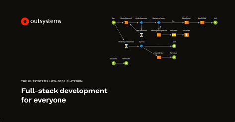 Full Stack App Development Low Code Platform Outsystems