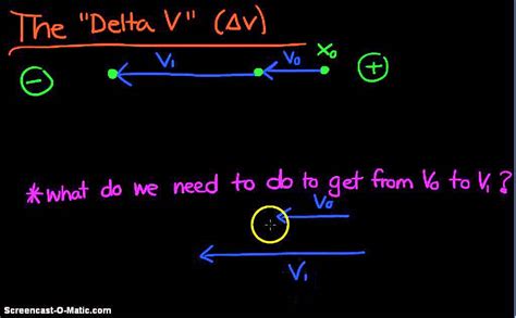 Delta V Physique Calculateur Delta V Cbah