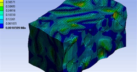 Braided Composite Analyswift