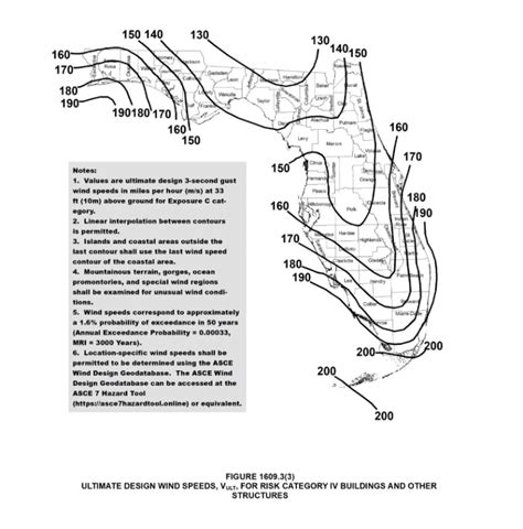Wind Speed University Of Florida Geoplan Center