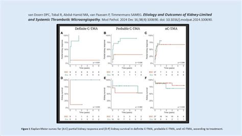 Ahus Cmtma Tma Complement The Atypical Hus Alliance Action