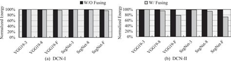 Accelerating Deformable Convolution Networks With Dynamic And Irregular