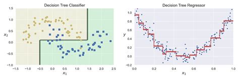 Supervised Learning Algorithms Cheat Sheet By Dimid Towards Data Science