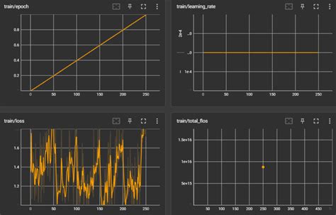 Fine Tune Your Own Llama 2 Model In A Colab Notebook Towards Data Science