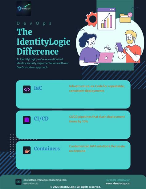 Devops Iam Identity Security Fortune500 Devops Identitysecurity… Identitylogic