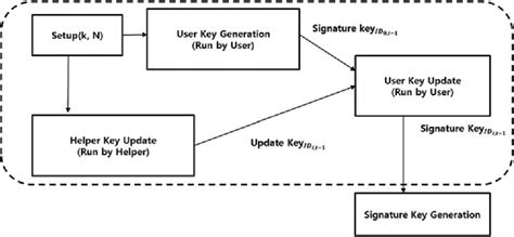 Figure 2 From A Lightweight Certificate Based Aggregate Signature