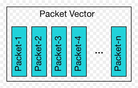 Vector Packet Processing Hd Png Download Vhv