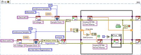simultaneous analog input and output using mydaq page 2 ni community national instruments
