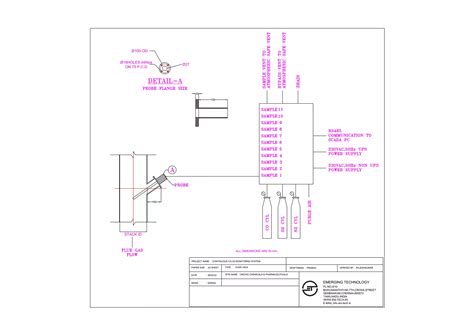 Cems Over Viewpdf